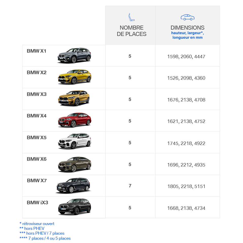Modèles BMW | Comparatif de nos SUV | BMW.fr
