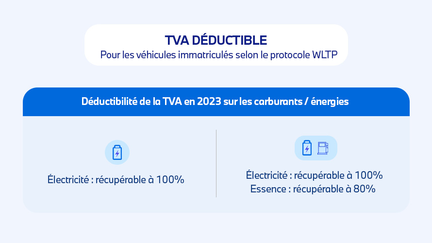 Tva Rcuprable Voiture Particulier
