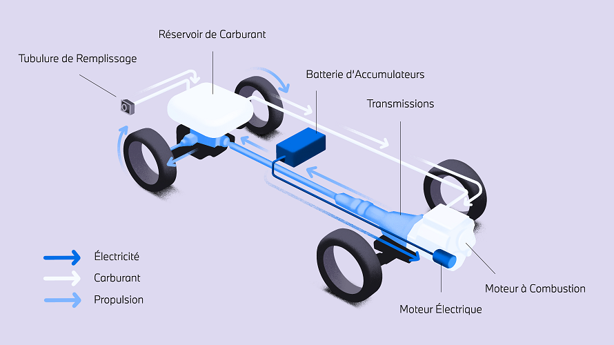 Fonctionnement D Une Voiture Hybride